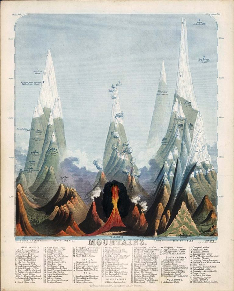 Amazing Mountain Sketches And Mountain Diagrams To Print - Picture Box Blue