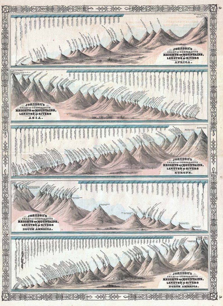 Amazing Mountain Sketches And Mountain Diagrams To Print - Picture Box Blue