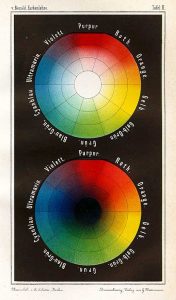 Amazing Free Vintage Color Wheel Posters And Charts - Picture Box Blue