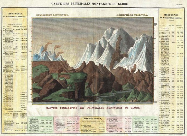 12 Vintage Mountain Diagrams: Free Public Domain Collection - Picture ...