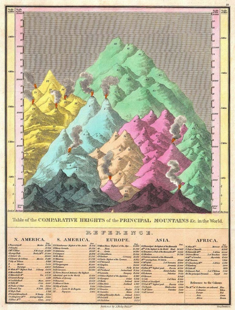 12 Vintage Mountain Diagrams: Free Public Domain Collection - Picture ...