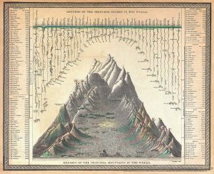 12 Vintage Mountain Diagrams: Free Public Domain Collection - Picture ...