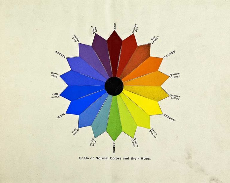 Amazing Free Vintage Color Wheel Posters And Charts - Picture Box Blue