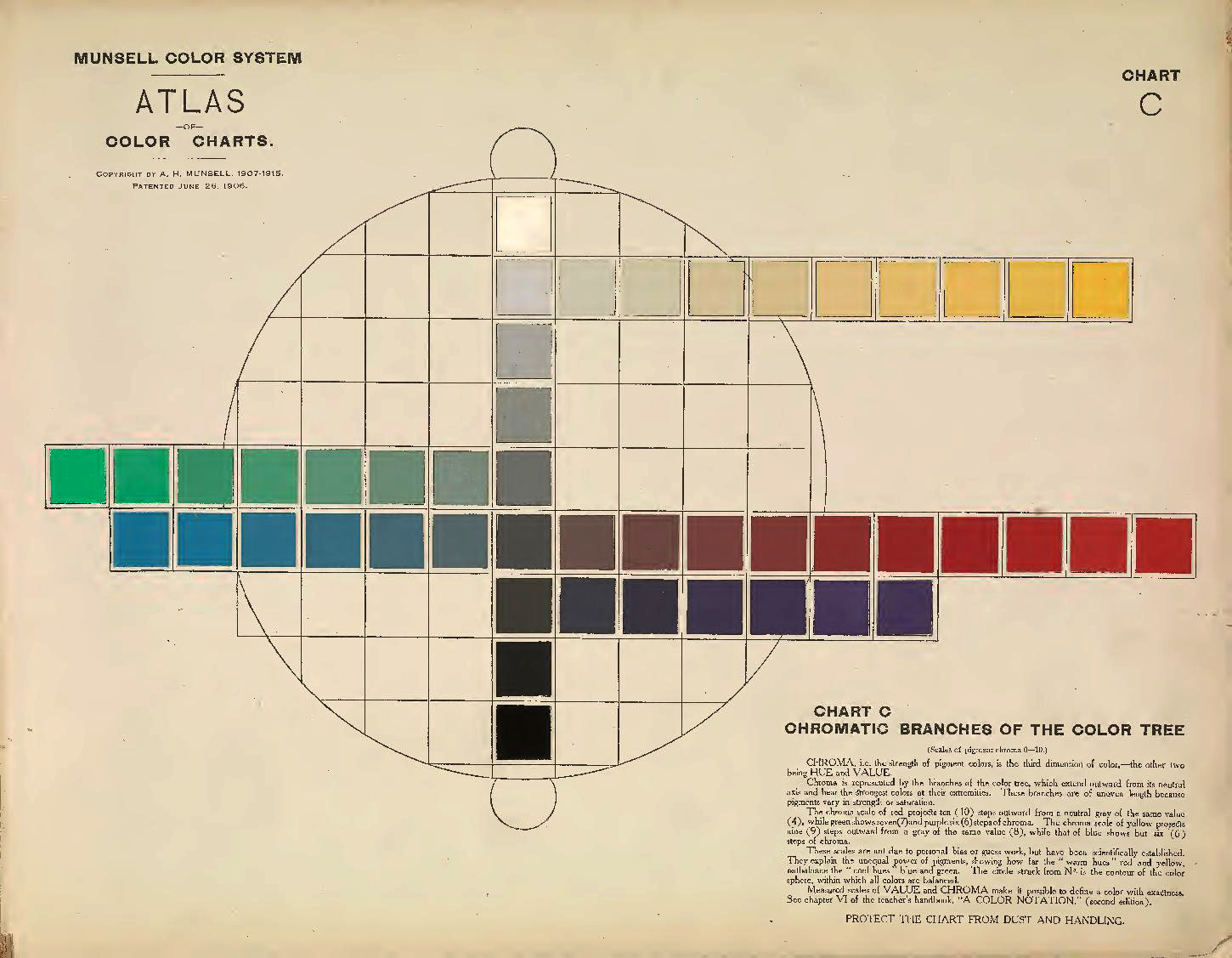 Amazing Free Vintage Color Wheel Posters And Charts - Picture Box Blue