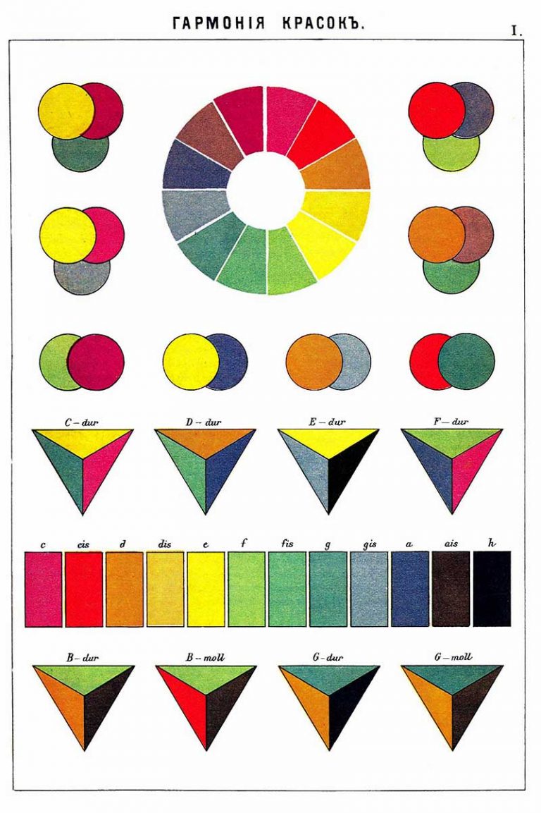 Amazing Free Vintage Color Wheel Posters And Charts - Picture Box Blue