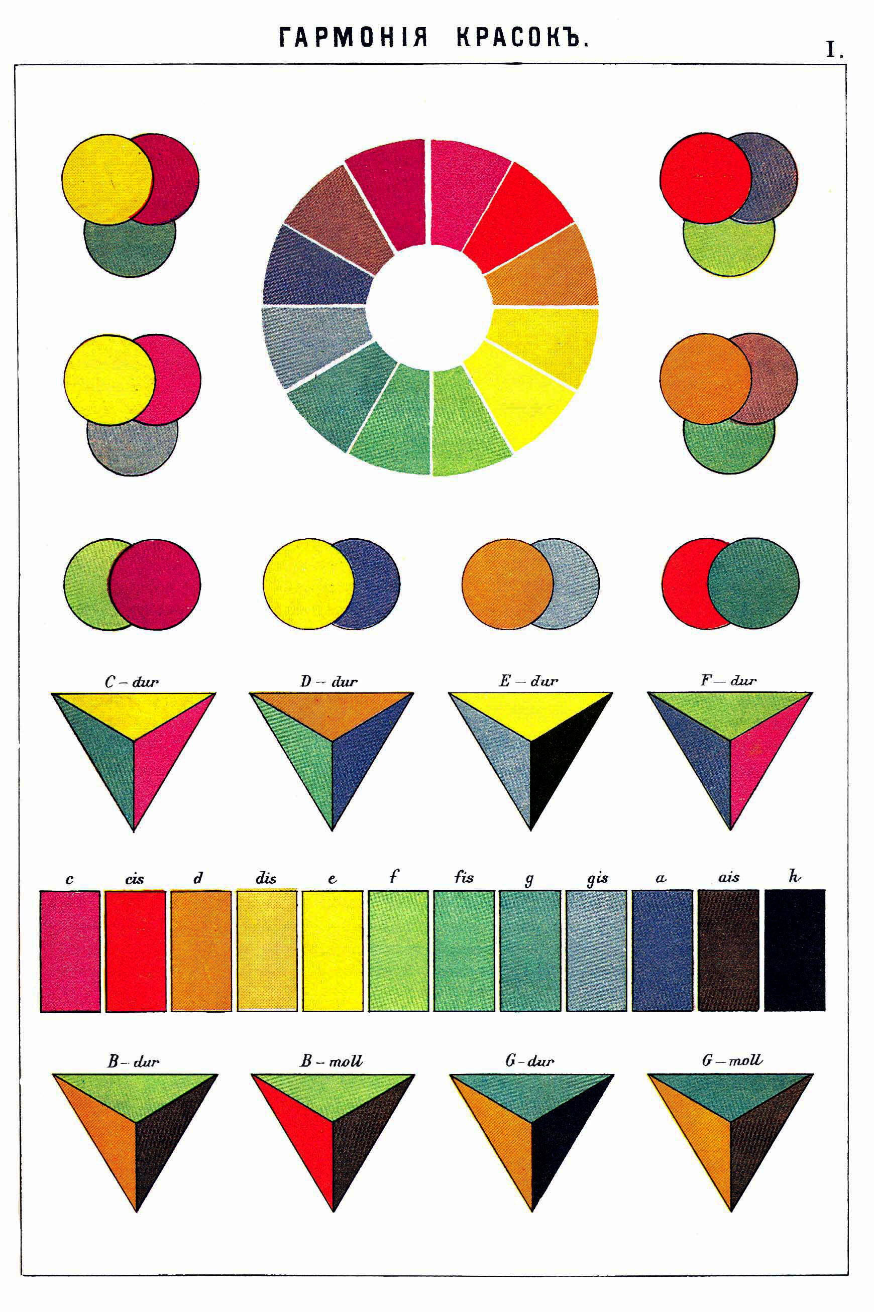 Amazing Free Vintage Color Wheel Posters And Charts - Picture Box Blue
