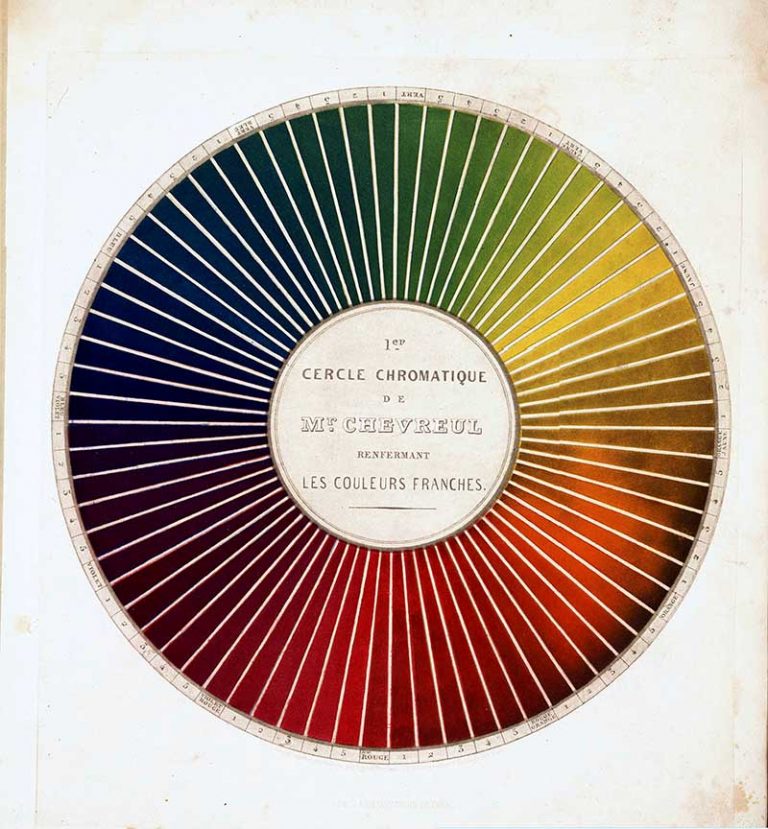 Amazing Free Vintage Color Wheel Posters And Charts - Picture Box Blue