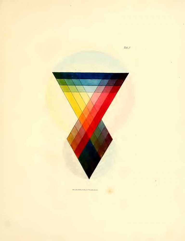 Amazing Free Vintage Color Wheel Posters And Charts - Picture Box Blue