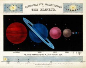 Colorful Vintage Planetary and Astronomical Posters - Picture Box Blue