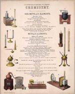 11 John Emslie's Vintage Science Posters - Fun Wall Art - Picture Box Blue